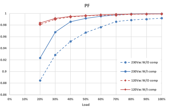 零基础掌握先进的PFC+LLC解决方案 - 知乎