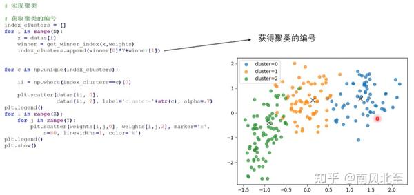 Self Organizing Maps（自组织映射） - 知乎