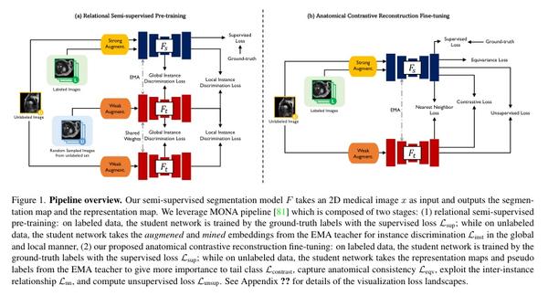 【2023年2月6日】论文分享 - 知乎