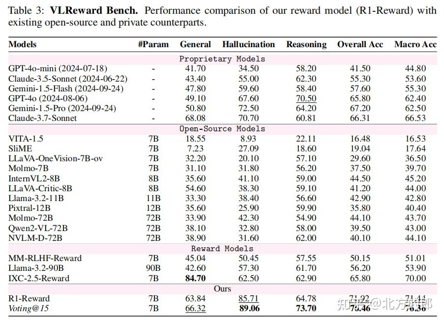 R1-Reward：通过稳定强化学习训练多模态奖励模型，突破性能极限 - 知乎