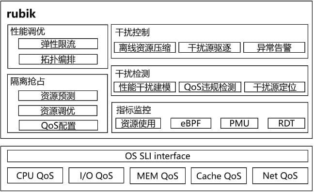 全场景创新，这些厉害的 openEuler 技术创新，你值得拥有 | Linux 中国 - 知乎