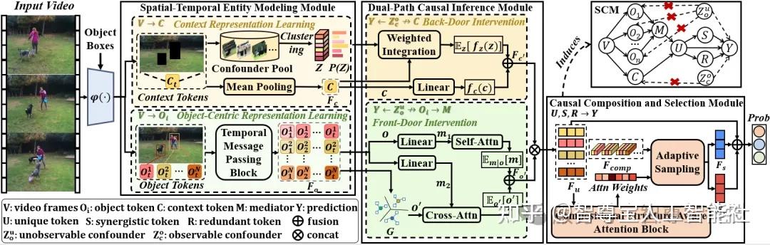 AAAI 2026 录用论文速览 Part-4 - 知乎