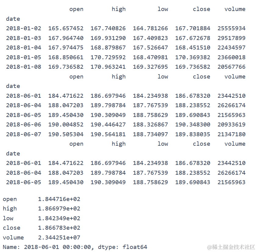 Python时间序列分析苹果股票数据：分解、平稳性检验、滤波器、滑动窗口平滑、移动平均、可视化 - 知乎