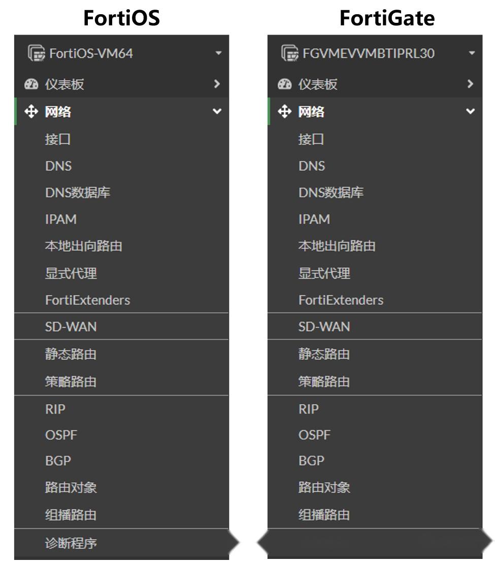 不需要授权的FortiOS和FortiGate有什么差异？ - 知乎