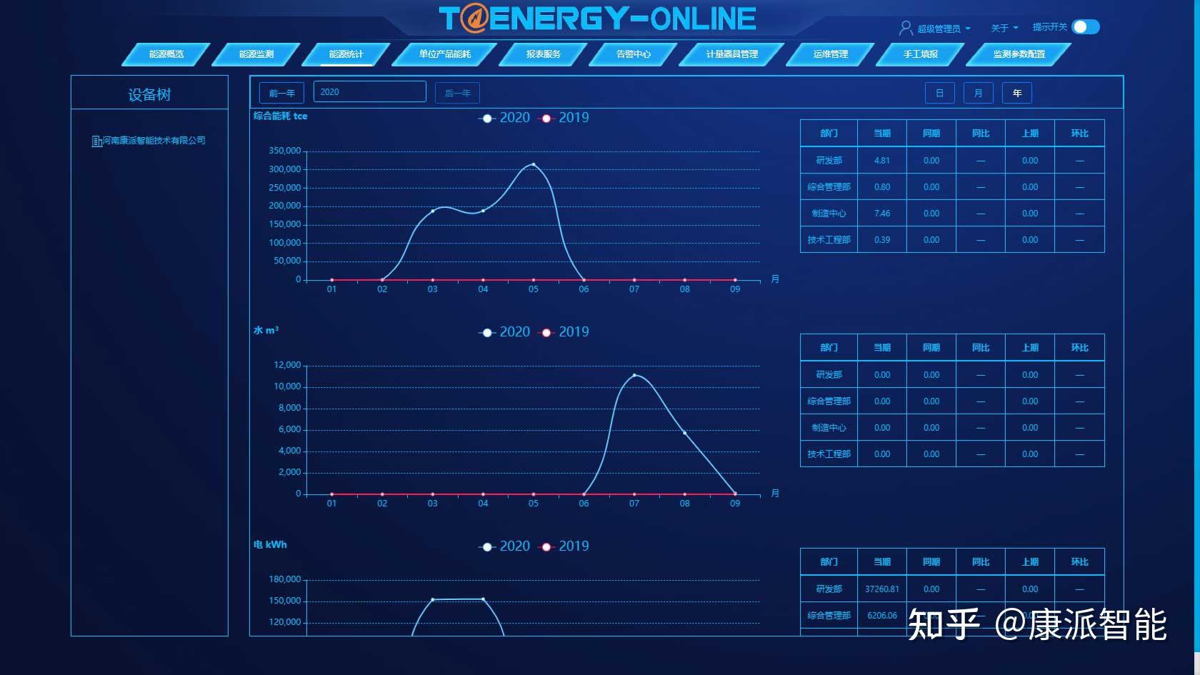 上海市重点用能单位能耗在线监测系统平台建设 知乎