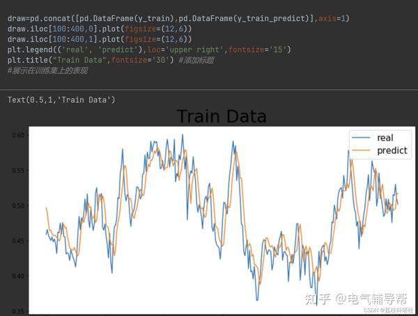 基于LSTM、BP神经网络实现电力系统负荷预测（Python代码实现） - 知乎