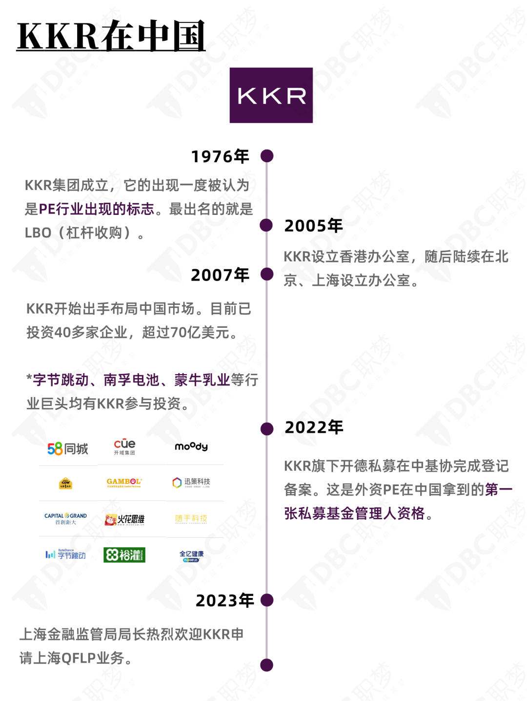 30000亿！KKR（中国）来了 - 知乎