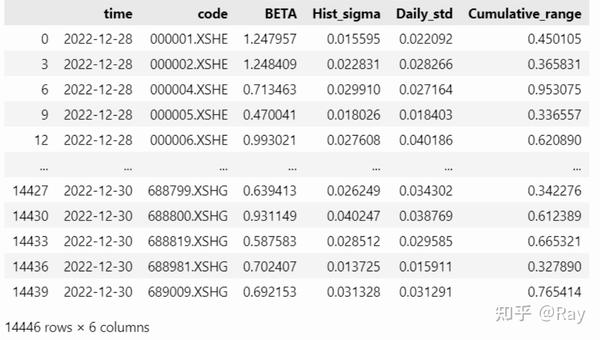 利用Python计算Barra CNE6（一） - 知乎