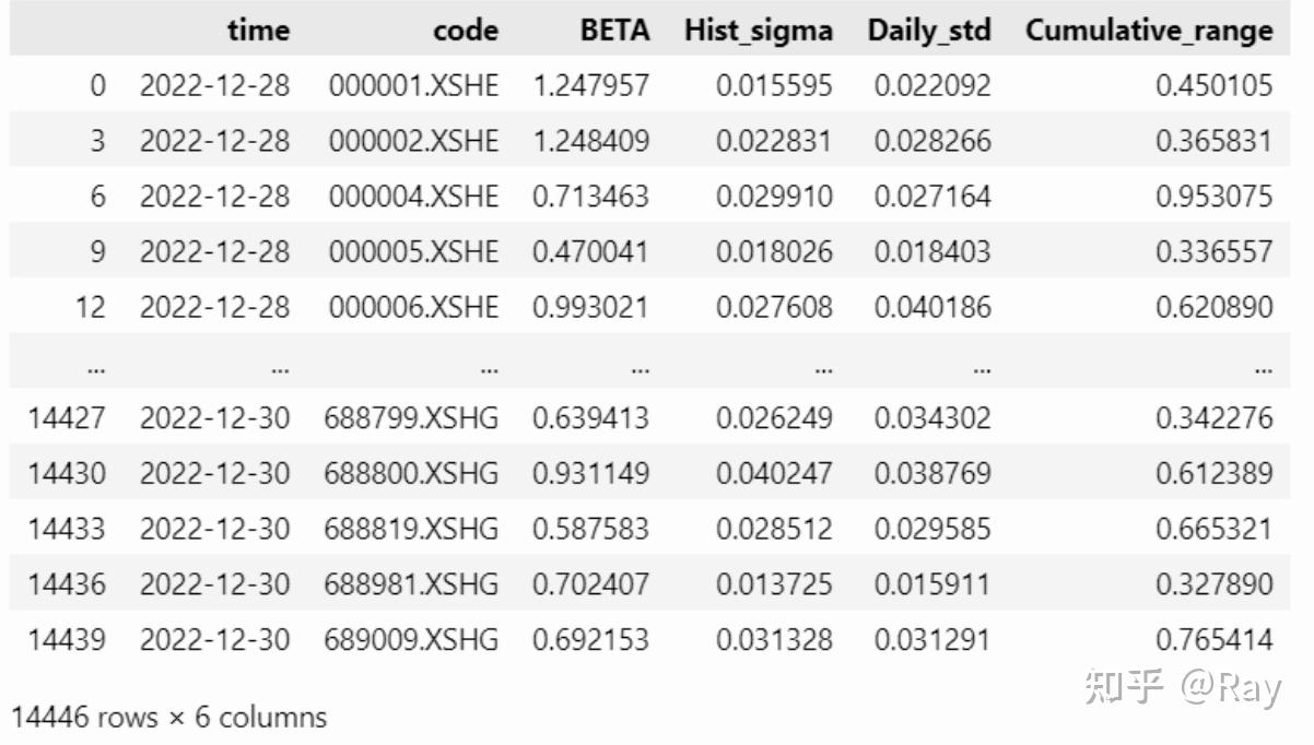 利用Python计算Barra CNE6（一） - 知乎