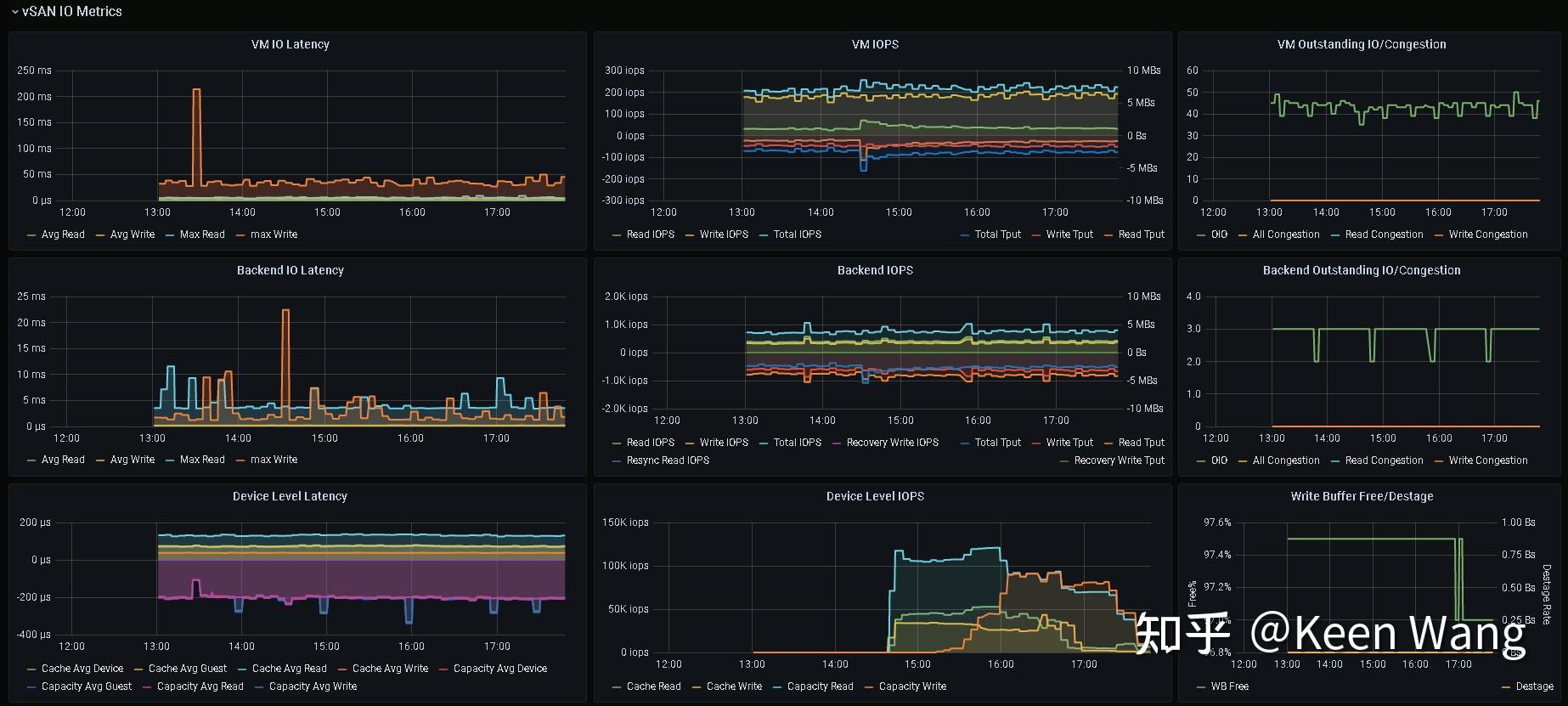 使用Telegraf收集VMware/vSAN的监控指标保存到Prometheus - 知乎