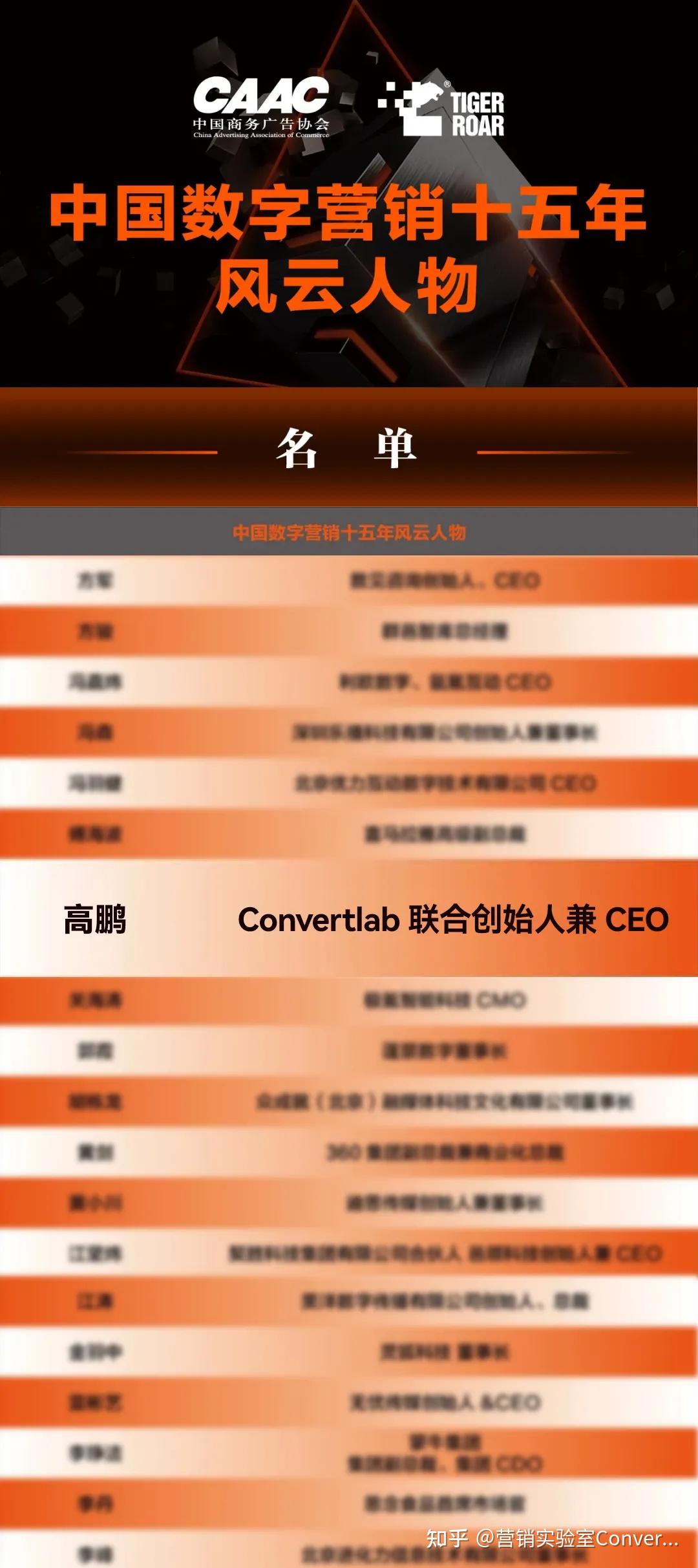 虎啸盛典圆满落幕，Convertlab联合创始人兼CEO 高鹏 获评「中国数字营销15年风云人物」 - 知乎