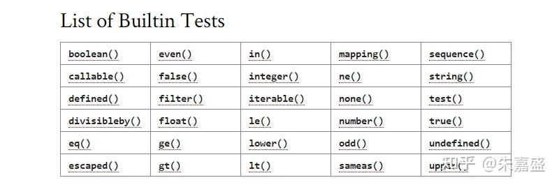 网络工程师 Python Jinja2 模板（第4节，Jinja2语法，Tests校验，华为） - 知乎