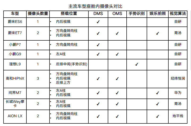 2023年汽车智能座舱研究报告 - 知乎