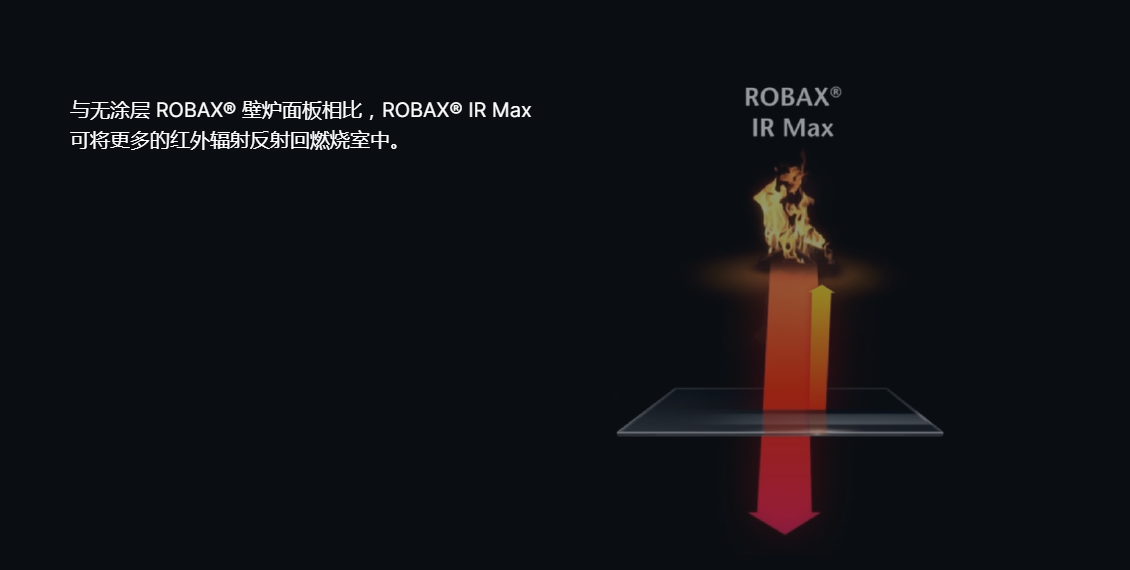 壁炉高效燃烧的秘密武器，德国肖特ROBAX® 热反射涂层微晶玻璃 - 知乎