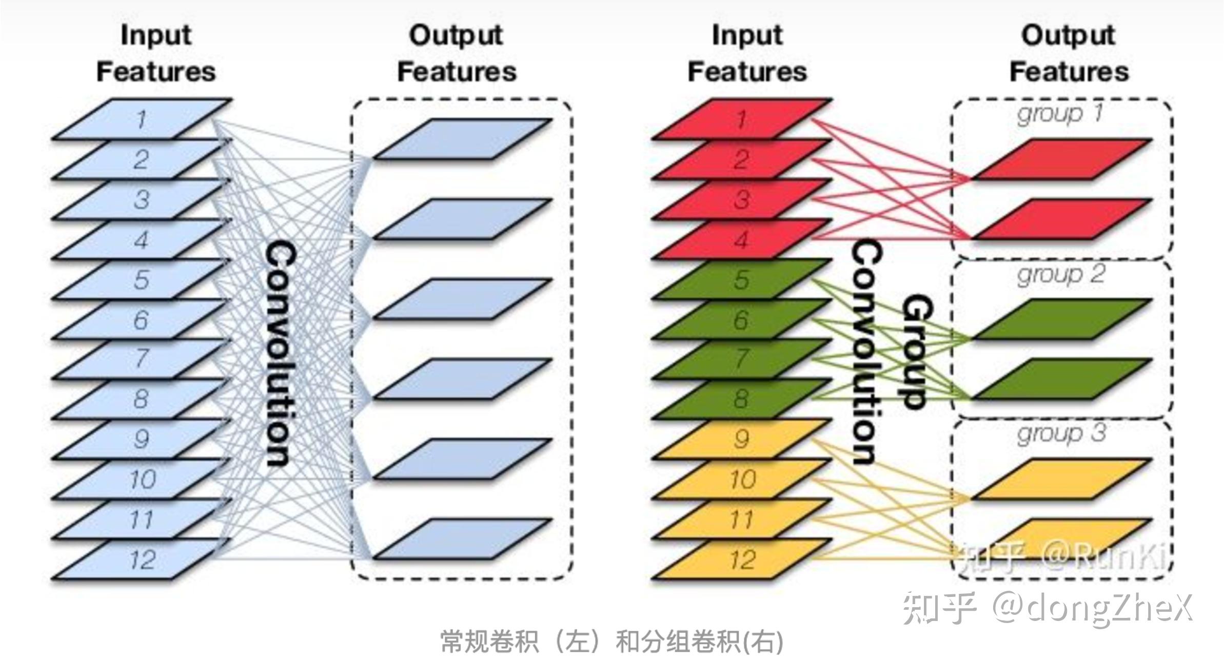 Transformer & GNN - 知乎