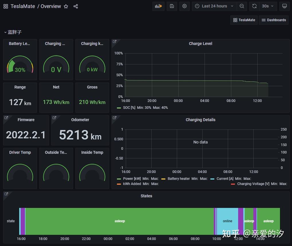 爱折腾的特斯拉车主必看！手把手教你TESLAMATE数据库的跨平台迁移、备份和恢复 - 知乎