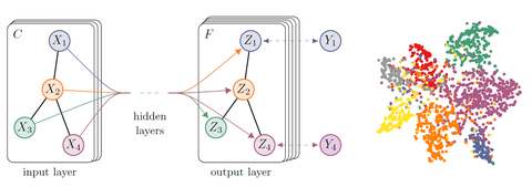Graph Signal Processing for Machine Learning (A review and new ...