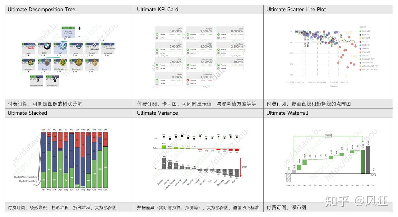 Power BI 可视化图表索引（第三方图表） - 知乎