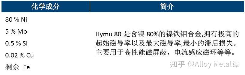 HyMu80镍铁钼屏蔽合金 HyMu80带材成分性能标准 - 知乎