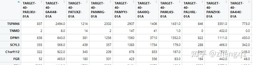 geneID转换及counts TPM转换 - 知乎
