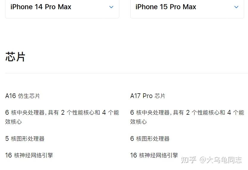 2025年苹果14pm和15pm买哪个？（超详细评测） - 知乎