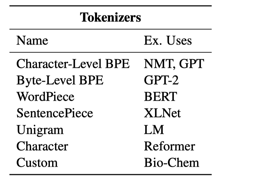 1. 🤗Huggingface Transformers 介绍 - 知乎