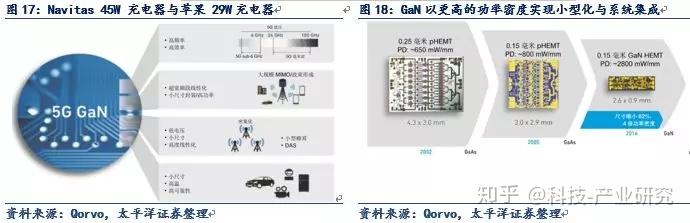 科技前沿—GaN半导体—5G应用的关键材料 - 知乎