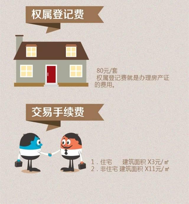 很严肃的告诉你：买个房子，你到底交了多少税？ 知乎
