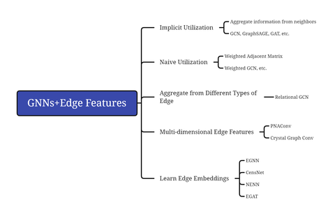 如何在gnn中引入edge features(待续) - 知乎