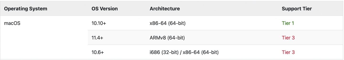 在M1 Mac上配置numpy和scipy - 知乎
