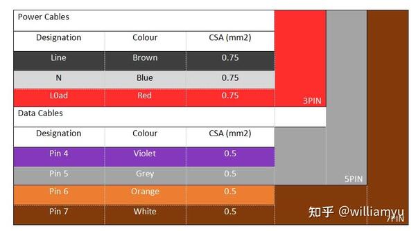 什么是 3 PIN、5 PIN和 7 PIN NEMA 插座以及如何选择它们？ - 知乎