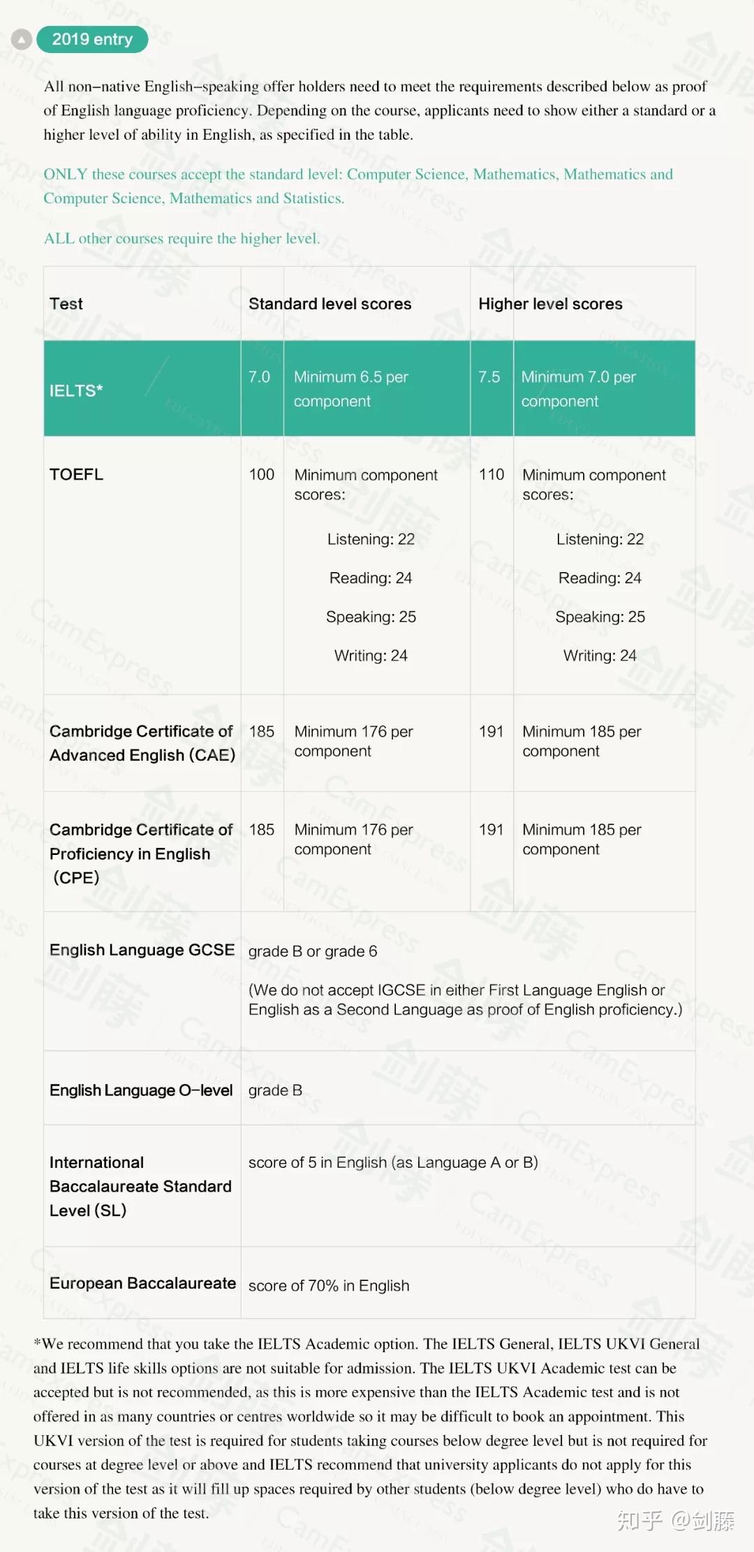 G5大学语言要求汇总-2019最新版 - 知乎