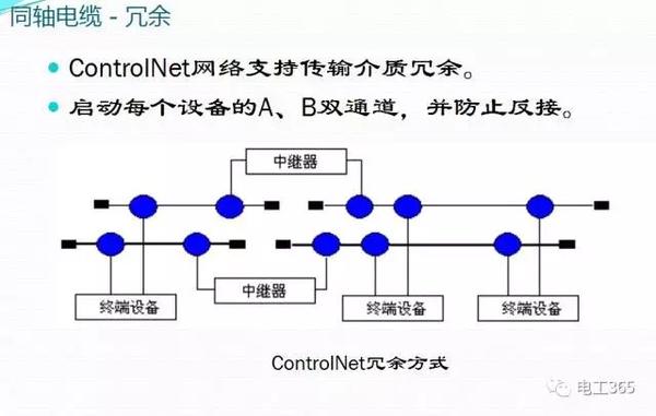 AB PLC 硬件简介 - 知乎