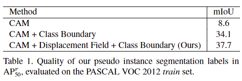 【论文阅读】《Weakly Supervised Learning of Instance Segmentation with Inter-pixel Relations》 - 知乎