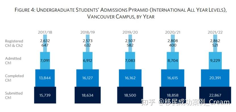 2023Fall | 加拿大UBC官方告诉你录取标准是什么？ - 知乎