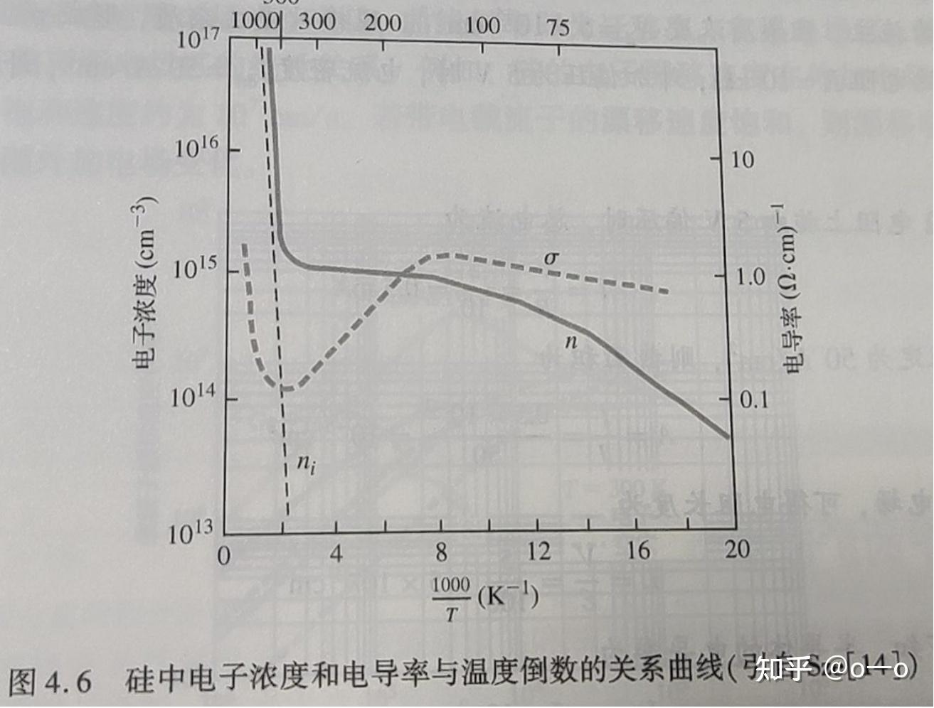半导体器件导论学习笔记——第四章载流子输运和过剩载流子现象 - 知乎