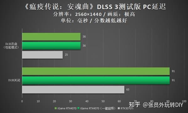 iGame RTX4070 AD OC显卡评测：一键超频，炫出硬实力！ - 知乎