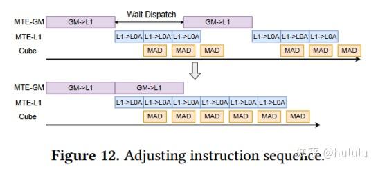 Awesome Heterogeneous Programming - 知乎