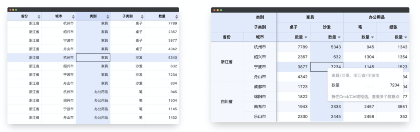 AntV S2 和 Antd Table 有什么区别？ - 知乎