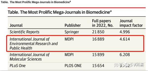 国家出手！教育部又将MDPI、Hindawi和Frontiers三大出版商打包处理了！ - 知乎
