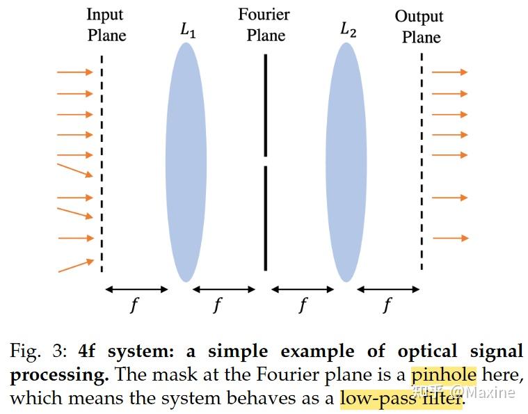 计算成像 | Physics vs. Learned Priors: Rethinking Camera and Algorithm Design for Task-Specific ...