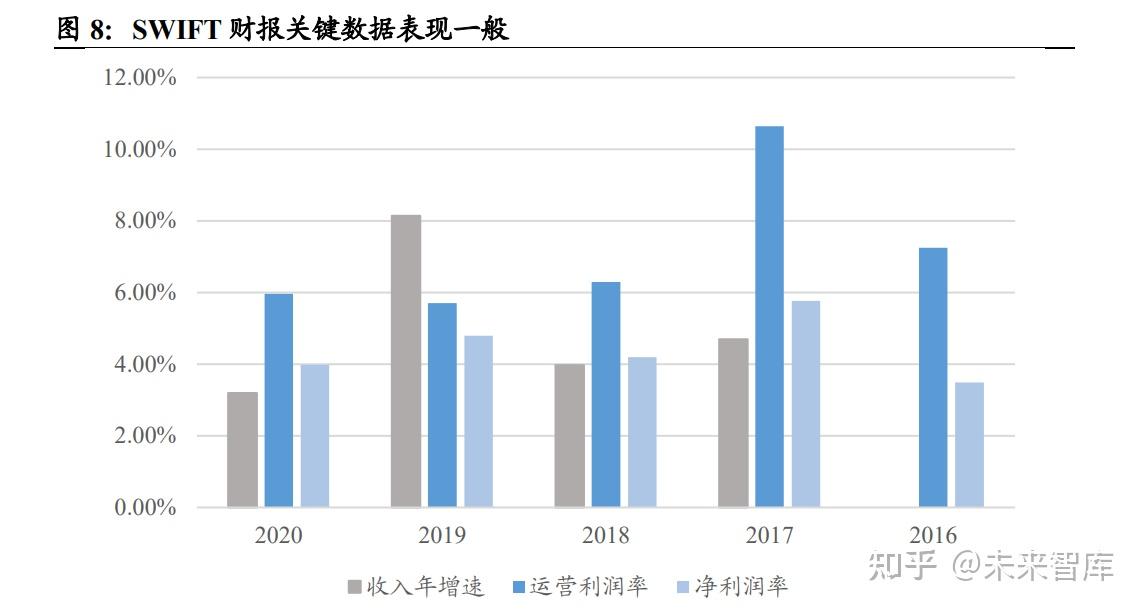 金融信息化专题报告：SWIFT，天下大势，分久必合合久必分 - 知乎