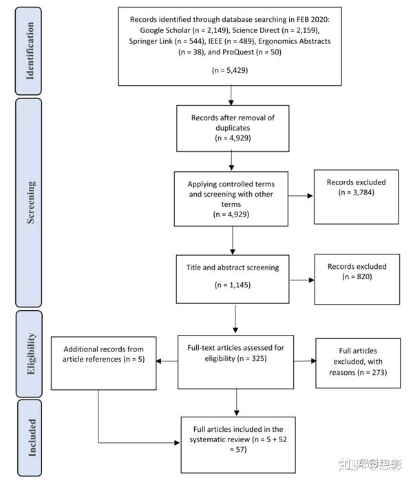 基于图论的脑功能连通性脑电图建模 - 知乎