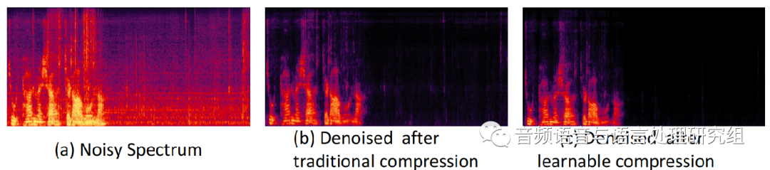 论文推介：基于可学习复数特征的超宽带语音增强模型S-DCCRN - 知乎