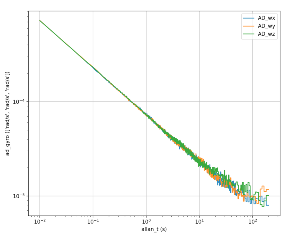 基于Python的开源GNSS/INS仿真 - 知乎
