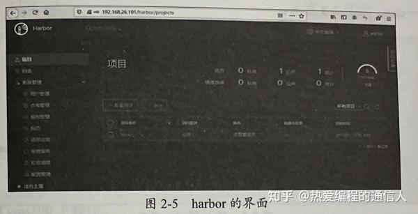 CKA备考实验 | 使用harbor搭建私有仓库 - 知乎