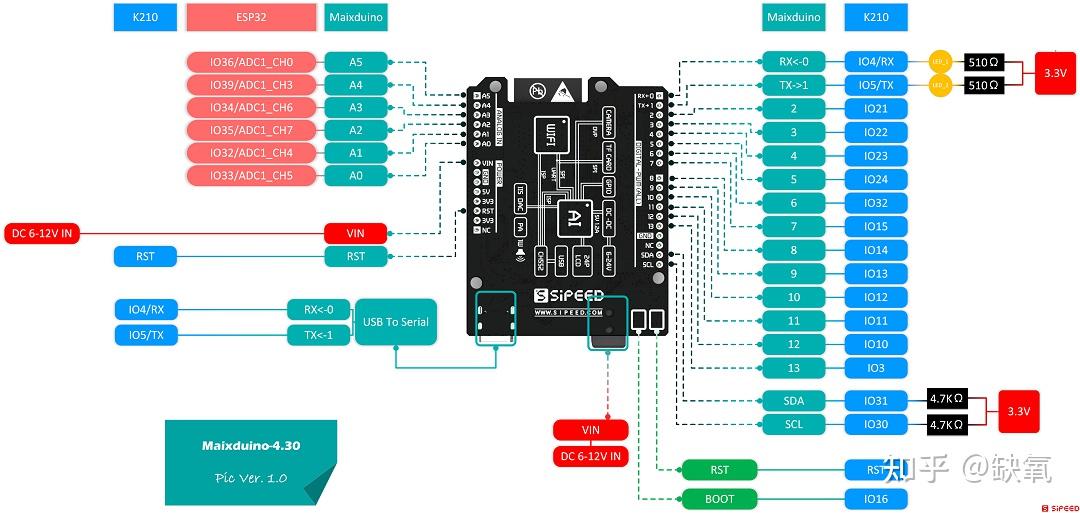 [k210]Maix Duino 通过UART与Arduino通信 - 知乎