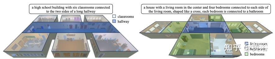 HOLODECK：语言引导生成 3D 具身 AI 环境 - 知乎
