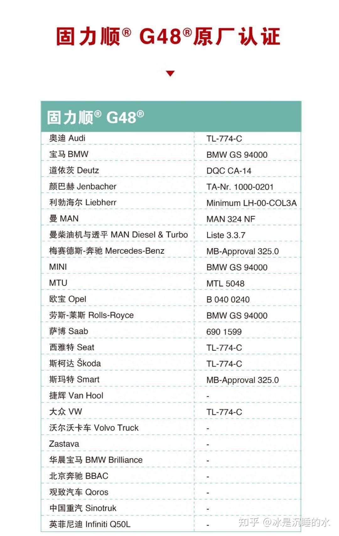 大品牌高品质防冻液推荐/巴斯夫固力顺/G40/G48/G30/G64/G65 - 知乎