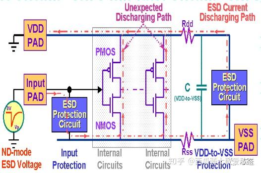 芯片守护神——ESD静电防护（4） - 知乎